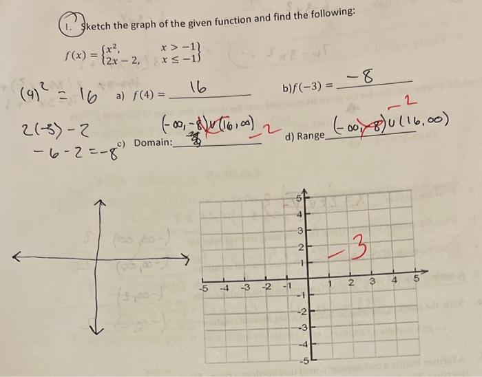 Solved 1. Sketch the graph of the given function and find | Chegg.com