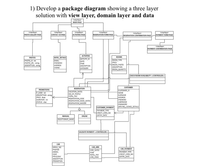 1) Develop a package diagram showing a three layer | Chegg.com