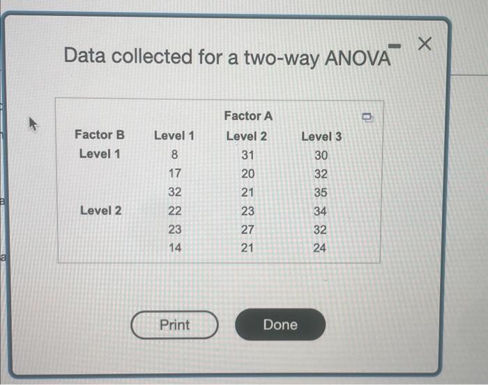 Solved Consider the accompanying data collected for a | Chegg.com