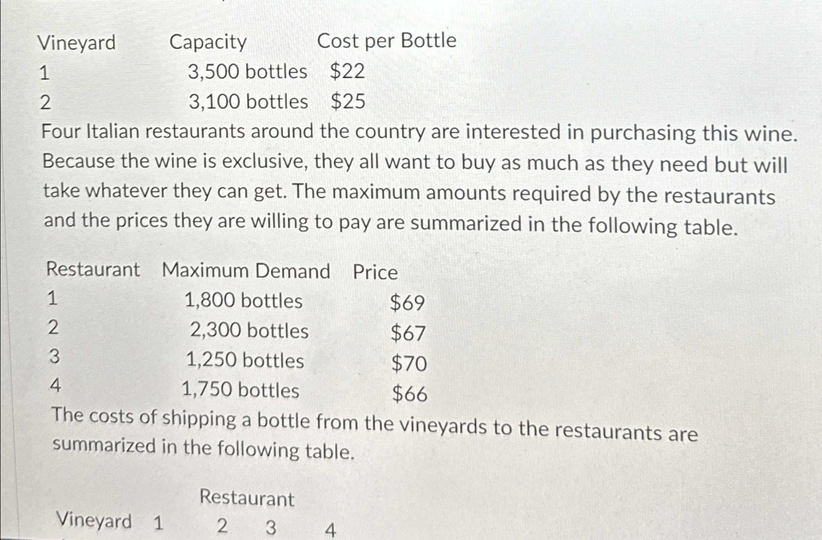 Solved \table[[Vineyard,Capacity,Cost per Bottle],[1,3,500 | Chegg.com