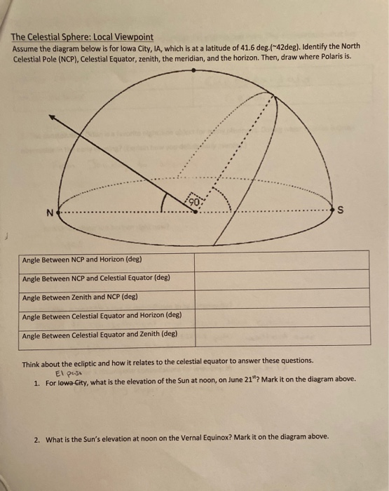 Solved The Celestial Sphere: Local Viewpoint Assume the | Chegg.com