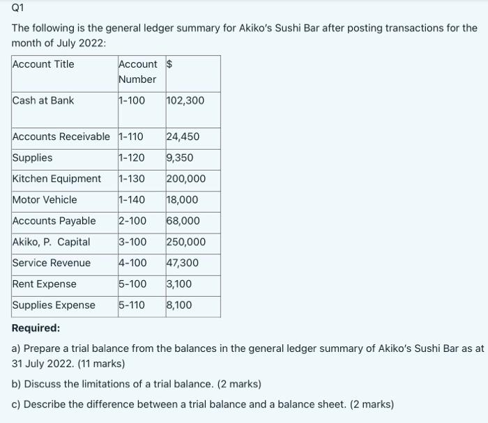 Solved The following is the general ledger summary for | Chegg.com