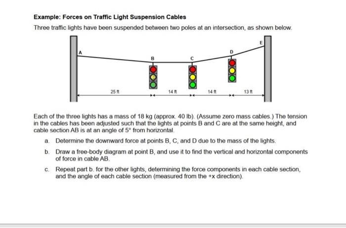 Solved Example: Forces on Traffic Light Suspension Cables | Chegg.com