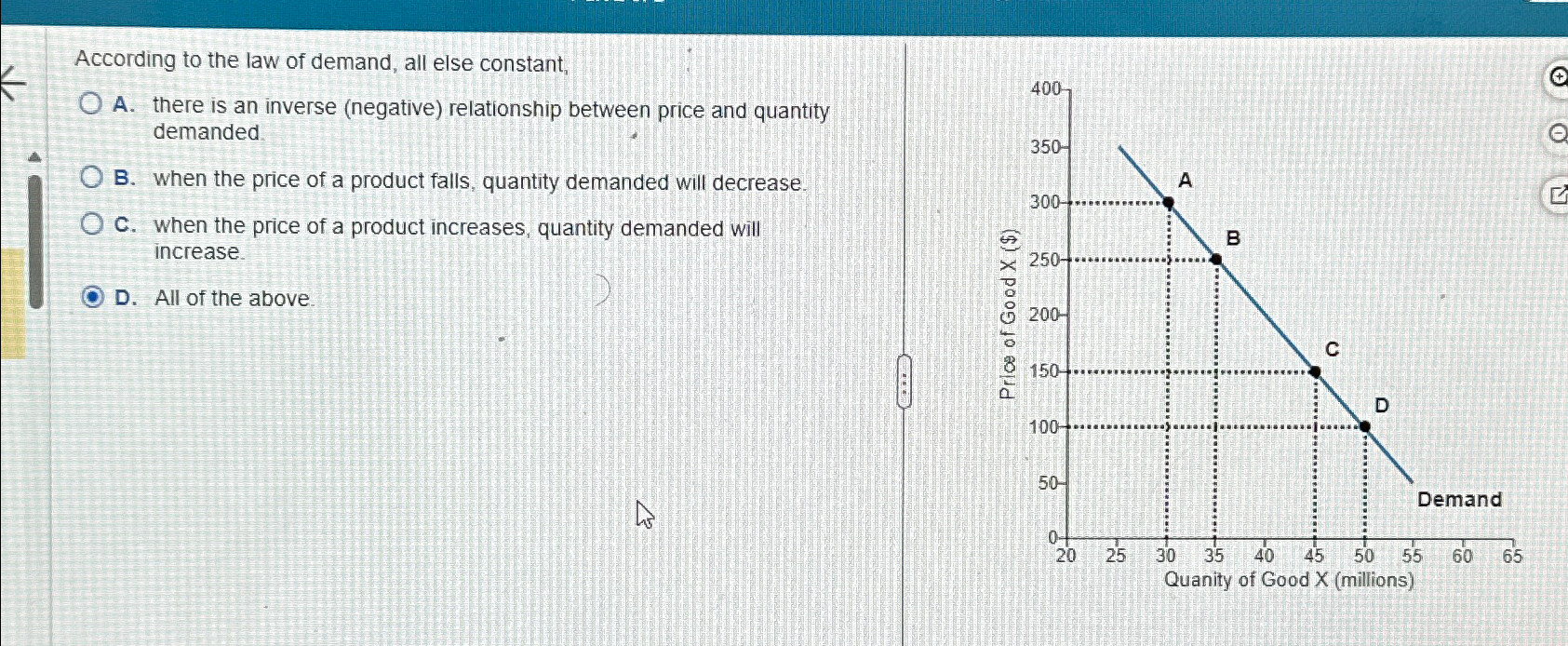 Solved According to the law of demand, all else constant,A. | Chegg.com