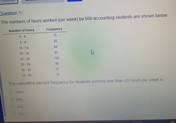 Solved Question 1:The numbers of hours worked (per week) ﻿by | Chegg.com