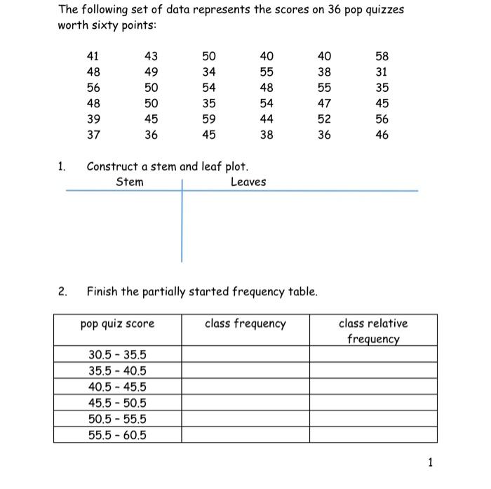 Solved The following set of data represents the scores on 36 | Chegg.com