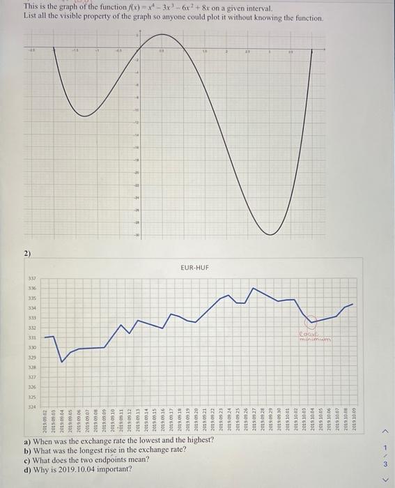 Solved This is the graph of the function f(x)=x4−3x3−6x2+8x | Chegg.com