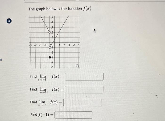 Solved The graph below is the function f(x) Find | Chegg.com