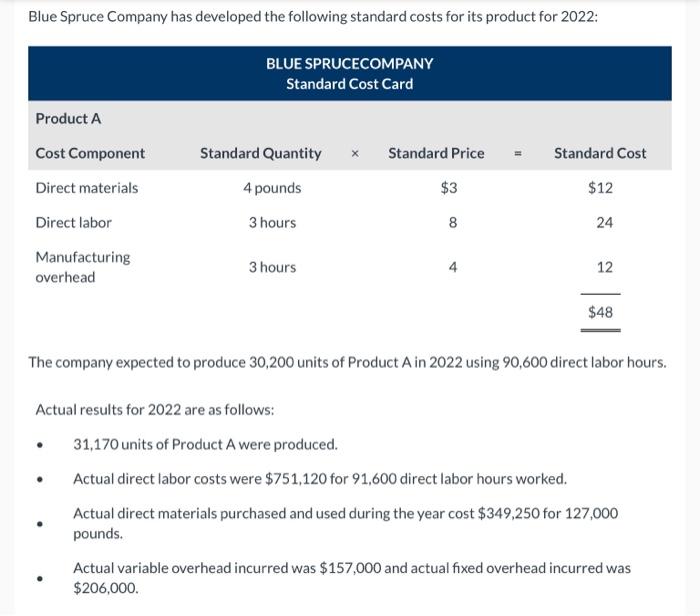 Solved Blue Spruce Company Has Developed The Following