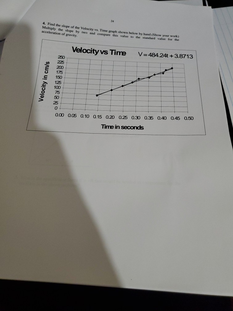 Solved 24 4. Find the slope of the Velocity vs. Time graph | Chegg.com