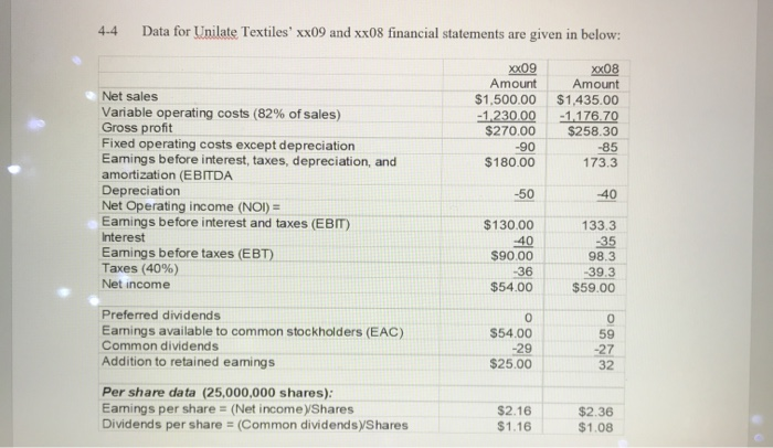 Solved 4-4 Data for Unilate Textiles' xx09 and xx08 | Chegg.com