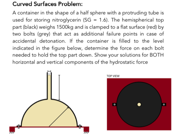 Solved Curved Surfaces Problem:A container in the shape of a | Chegg.com