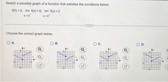Solved Sketch a possible graph of a function that satisfies | Chegg.com