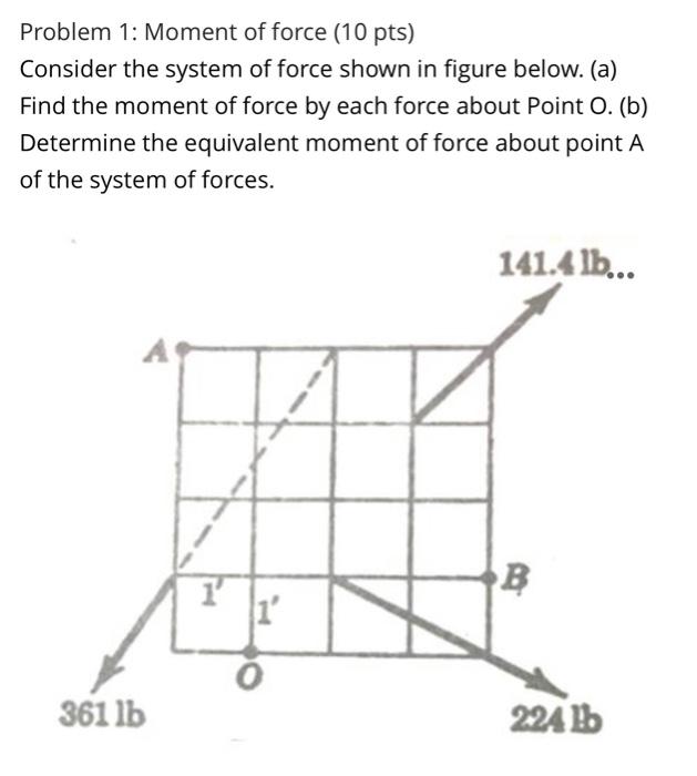 Solved Problem 1: Moment of force (10 pts) Consider the | Chegg.com