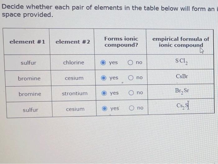 Solved empiricsl formula of ionic compound forms ionic | Chegg.com