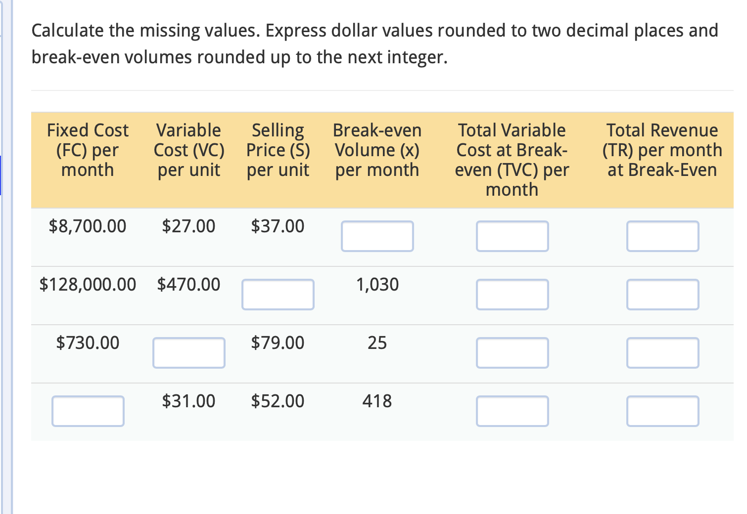 Solved Calculate the missing values. Express dollar values | Chegg.com