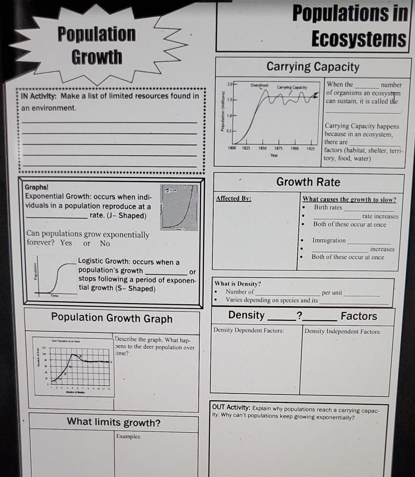 Solved Population Growth Populations in Ecosystems Carrying | Chegg.com