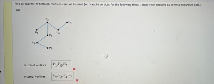 Solved Find all leaves (or terminal vertices) and all | Chegg.com