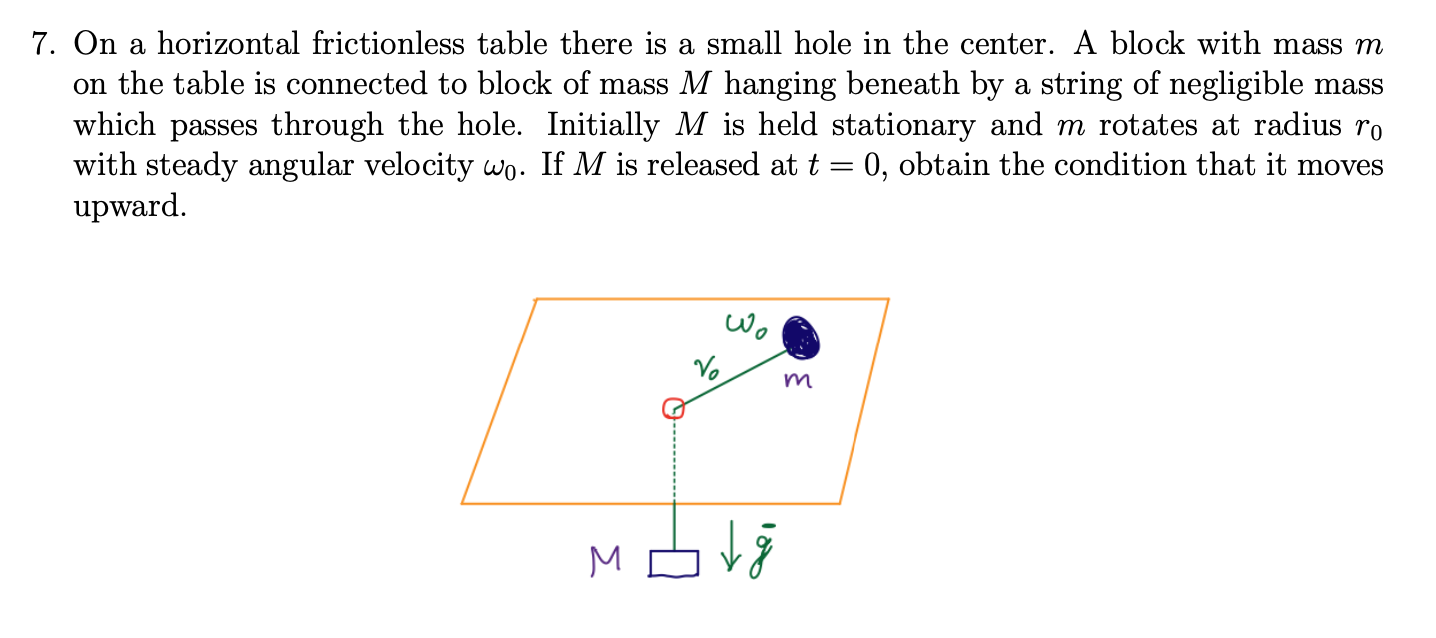 Solved On a horizontal frictionless table there is a small | Chegg.com
