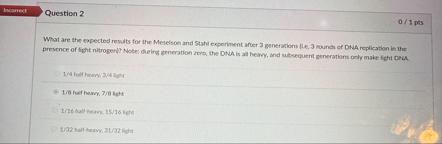 Solved IncorrectQuestion 201 ﻿ptsWhat are the expected | Chegg.com