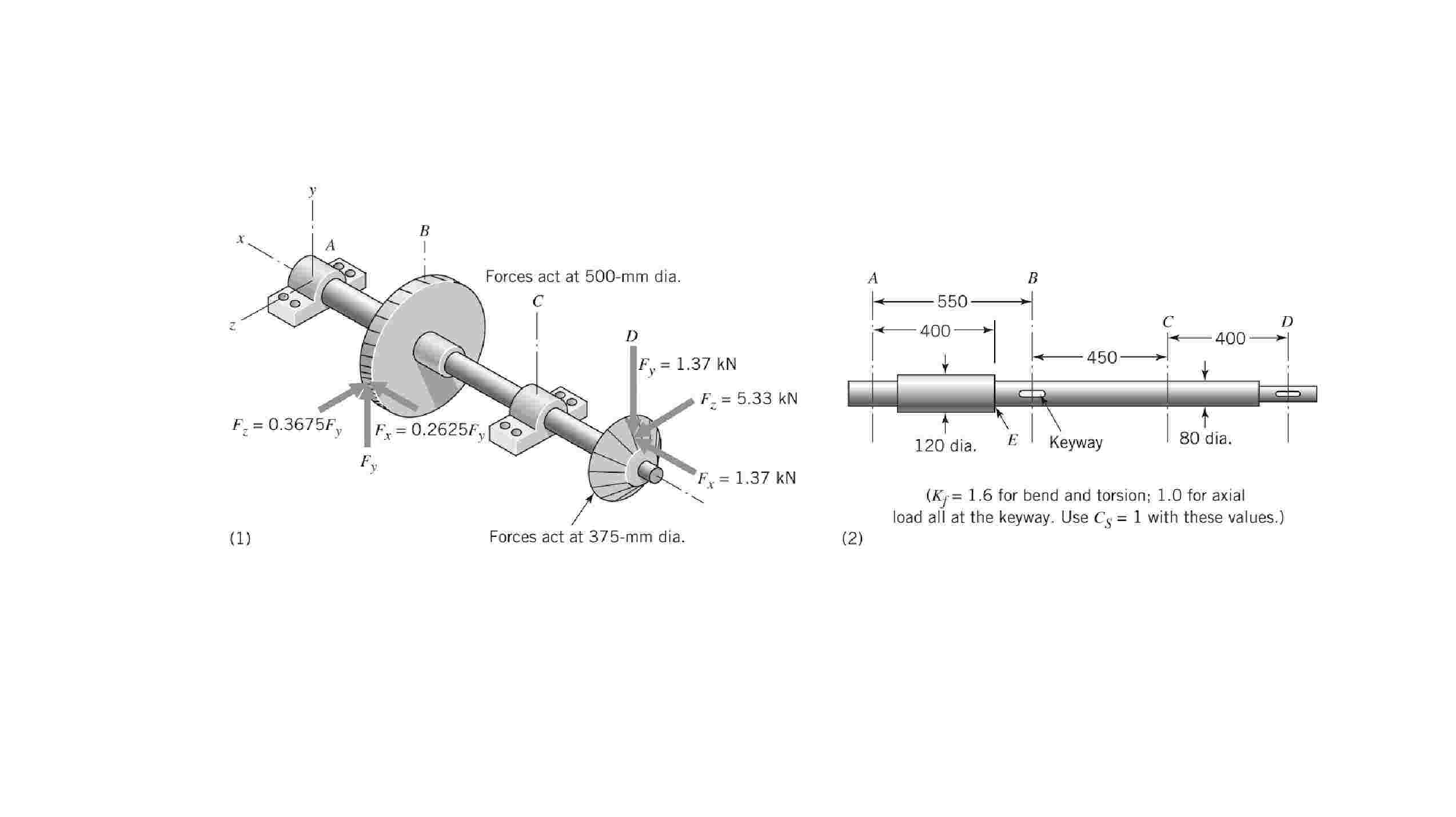 The figure below shows a countershaft with helical | Chegg.com