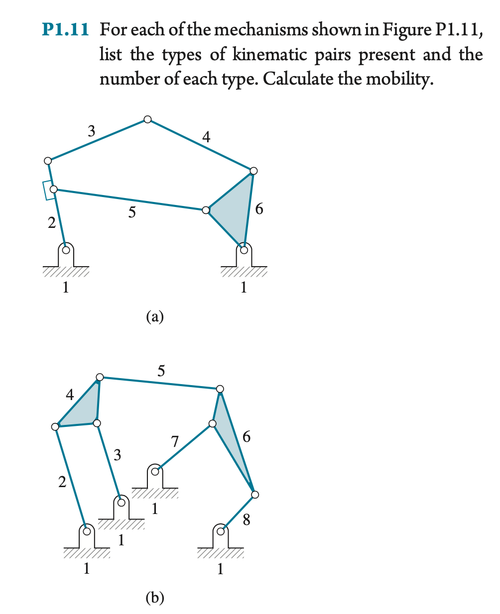 Solved P1.11 ﻿For each of the mechanisms shown in Figure | Chegg.com