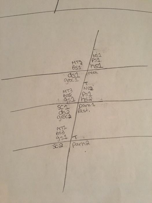 Solved 1. You must have a city name! 2. Your city must have | Chegg.com