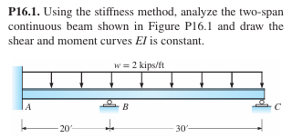 P16.1. ﻿Using the stiffness method, analyze the | Chegg.com