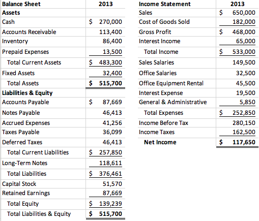 Solved 7. ﻿Using the financial statements provided, | Chegg.com