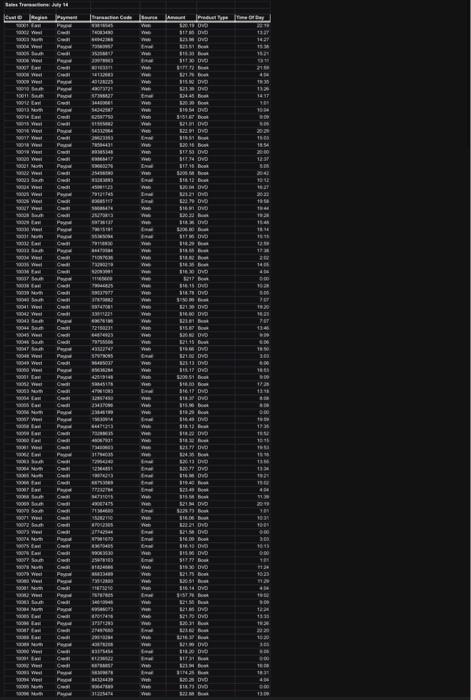 Lodule Excel Assignment \#2 omplete the following | Chegg.com