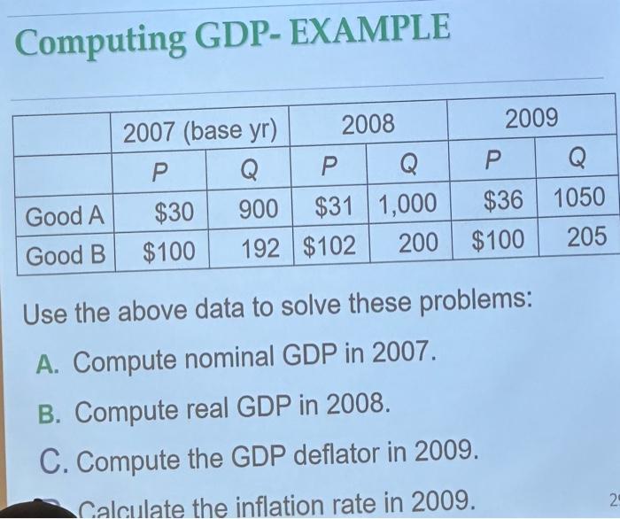 Solved Computing GDP- EXAMPLE Use the above data to solve | Chegg.com