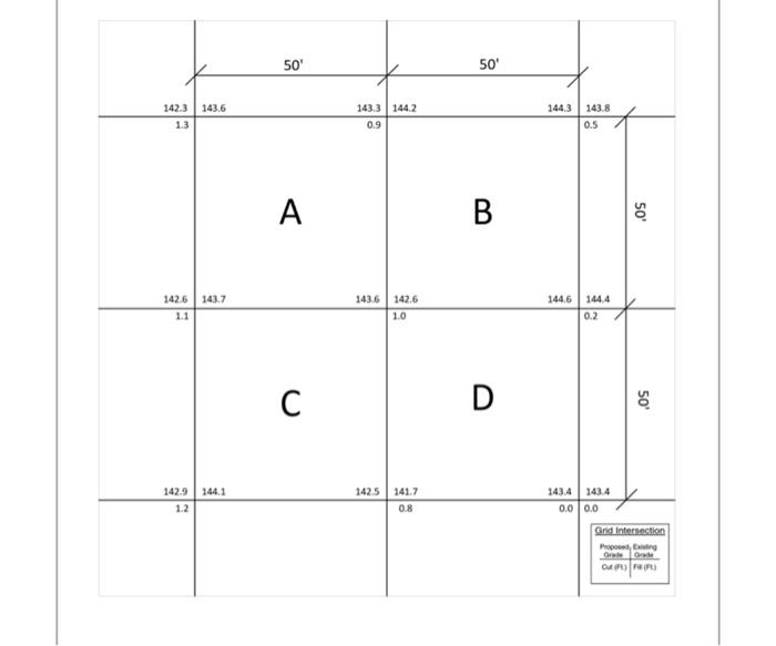 Solved Estimate the earthwork quantity, both cut and fill, | Chegg.com