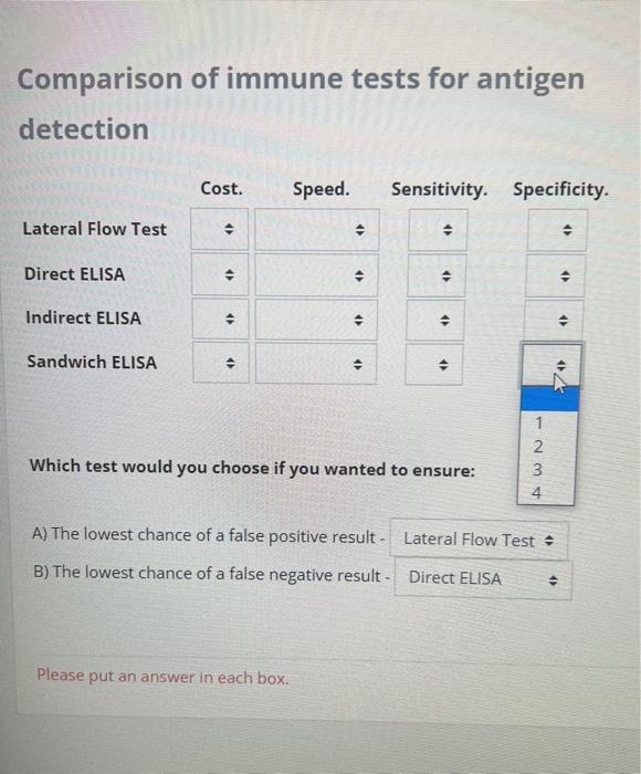Based on your understanding of the different forms of | Chegg.com