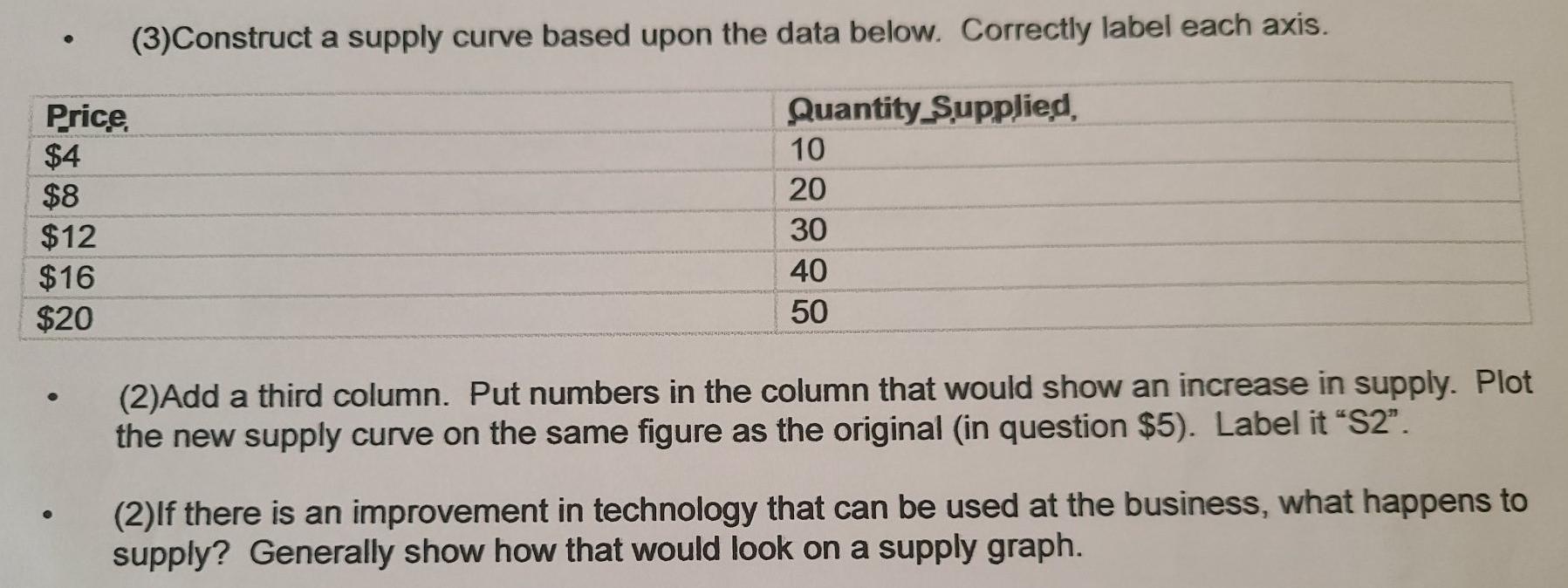 Solved © (3)Construct a supply curve based upon the data | Chegg.com