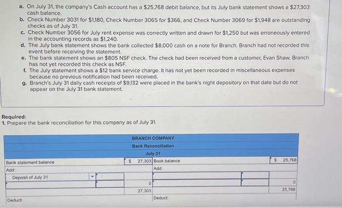 Solved a. On July 31, the company's Cash account has a | Chegg.com