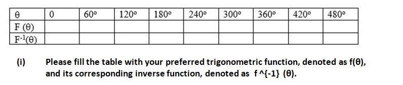 (i) ﻿Please fill the table with your preferred | Chegg.com