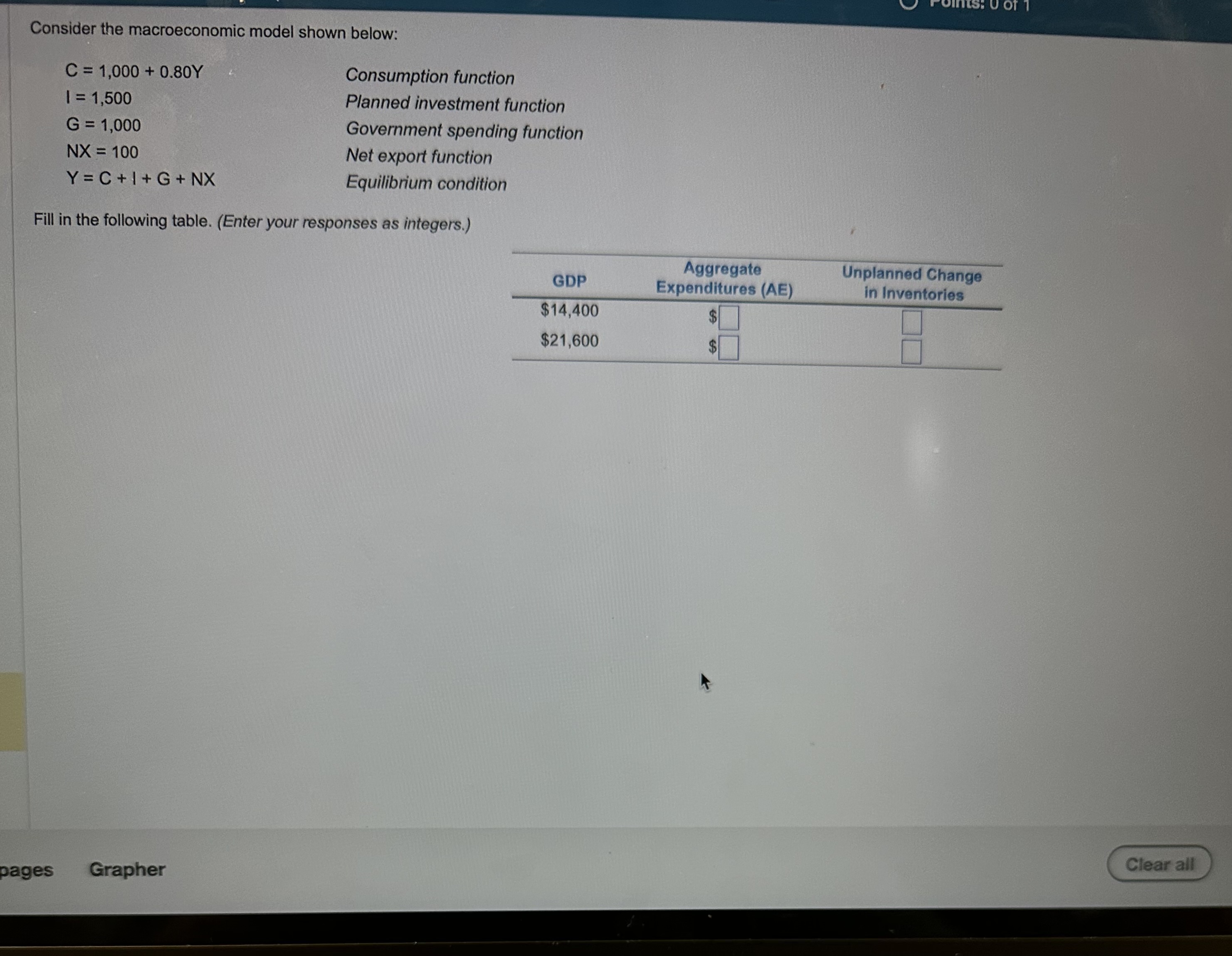 Solved Consider the macroeconomic model shown | Chegg.com