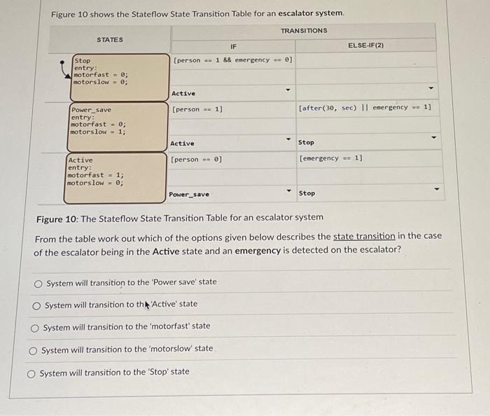 Solved Figure 10 shows the Stateflow State Transition Table | Chegg.com Solved Figure 10 shows the Stateflow State Transition Table | Chegg.com