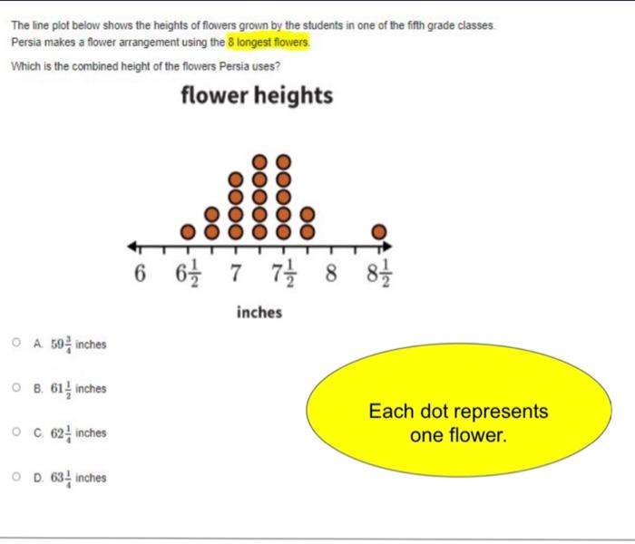 Solved The line plot below shows the heights of flowers | Chegg.com