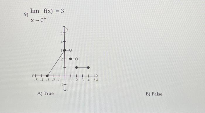 Solved use the graph to determine whether each statement is | Chegg.com