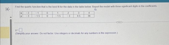 Solved y= (Simplify your answer. Do not factor. Use integers | Chegg.com