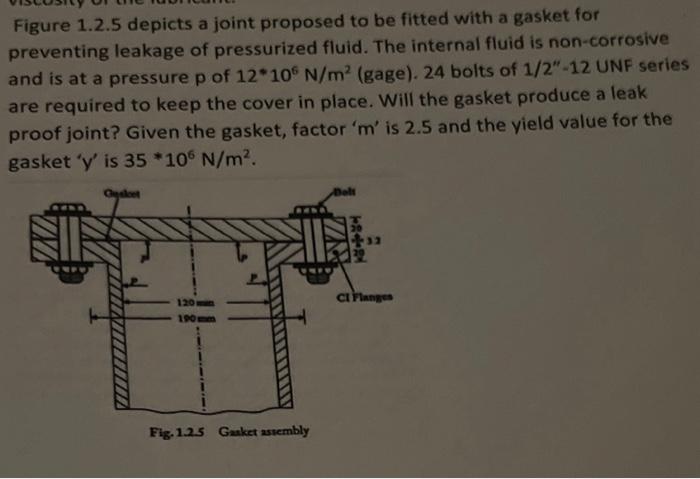 Solved Figure 1.2.5 depicts a joint proposed to be fitted | Chegg.com