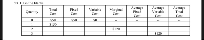 Solved 13. Fill in the blanks Average Fixed Average Variable | Chegg.com