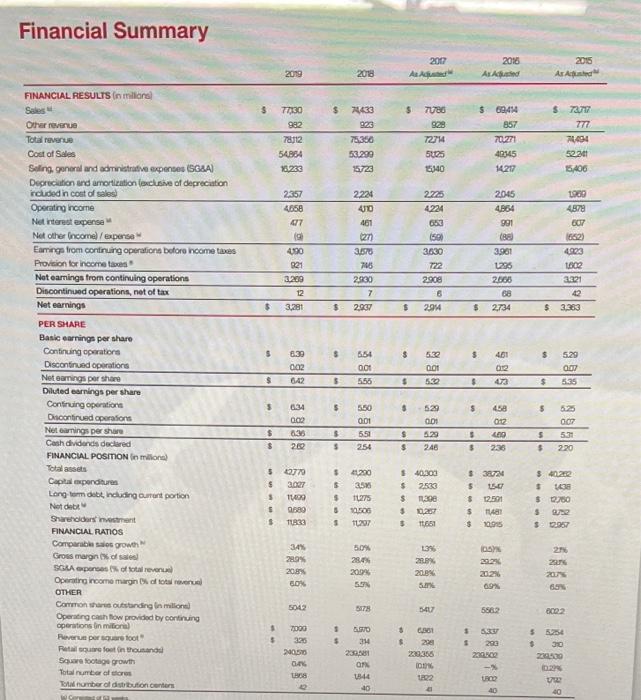 Target Corporation prepares its financial statements | Chegg.com