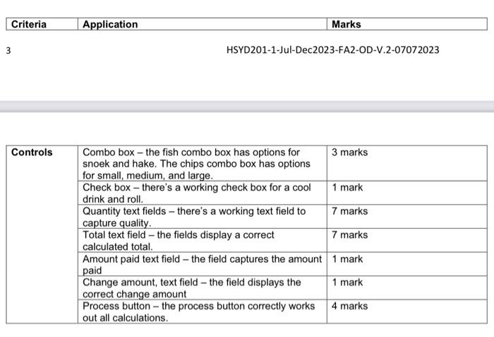 Solved Create a cash register application for a fish and | Chegg.com