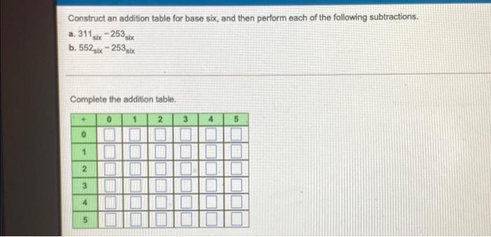 Solved Construct an addition table for base six, and then | Chegg.com