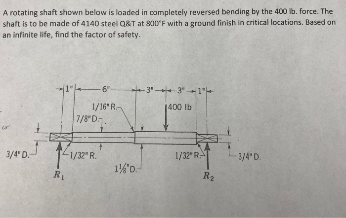 Solved A rotating shaft shown below is loaded in completely | Chegg.com