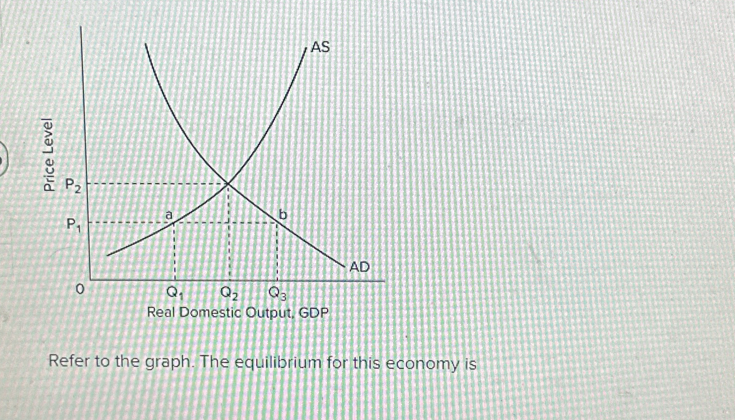 Solved Real Domestic Output, GDPRefer to the graph. The | Chegg.com