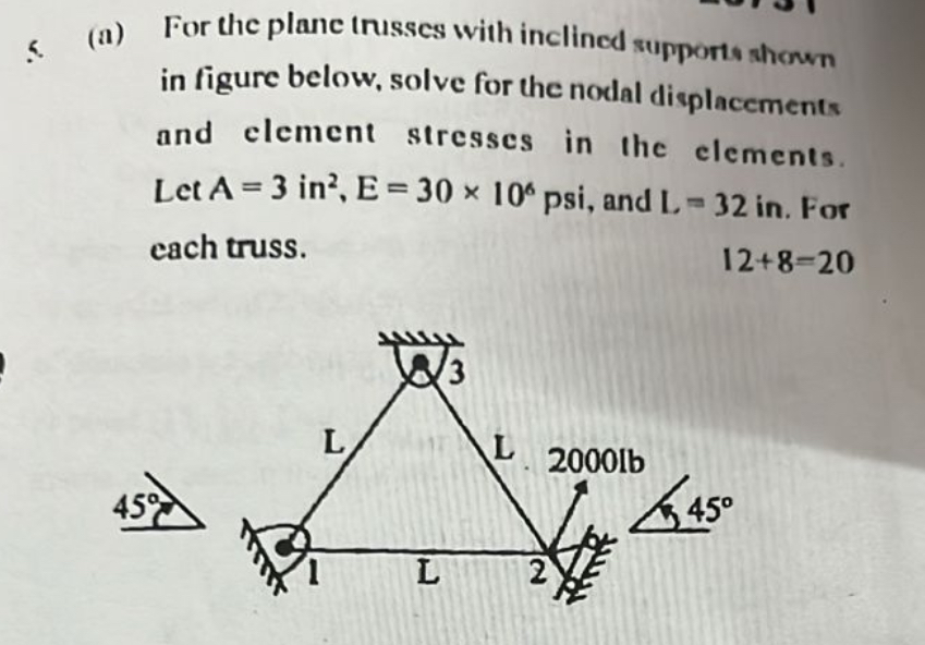 Solved For the plane trusses with inclined supports shownin | Chegg.com