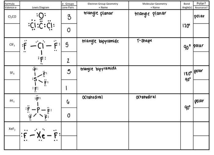 Solved Formula Valence e e Groups Lone Pairs Electron Group | Chegg.com